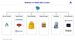 Mr Beast BILLIONAIRE - PYGOD.COM